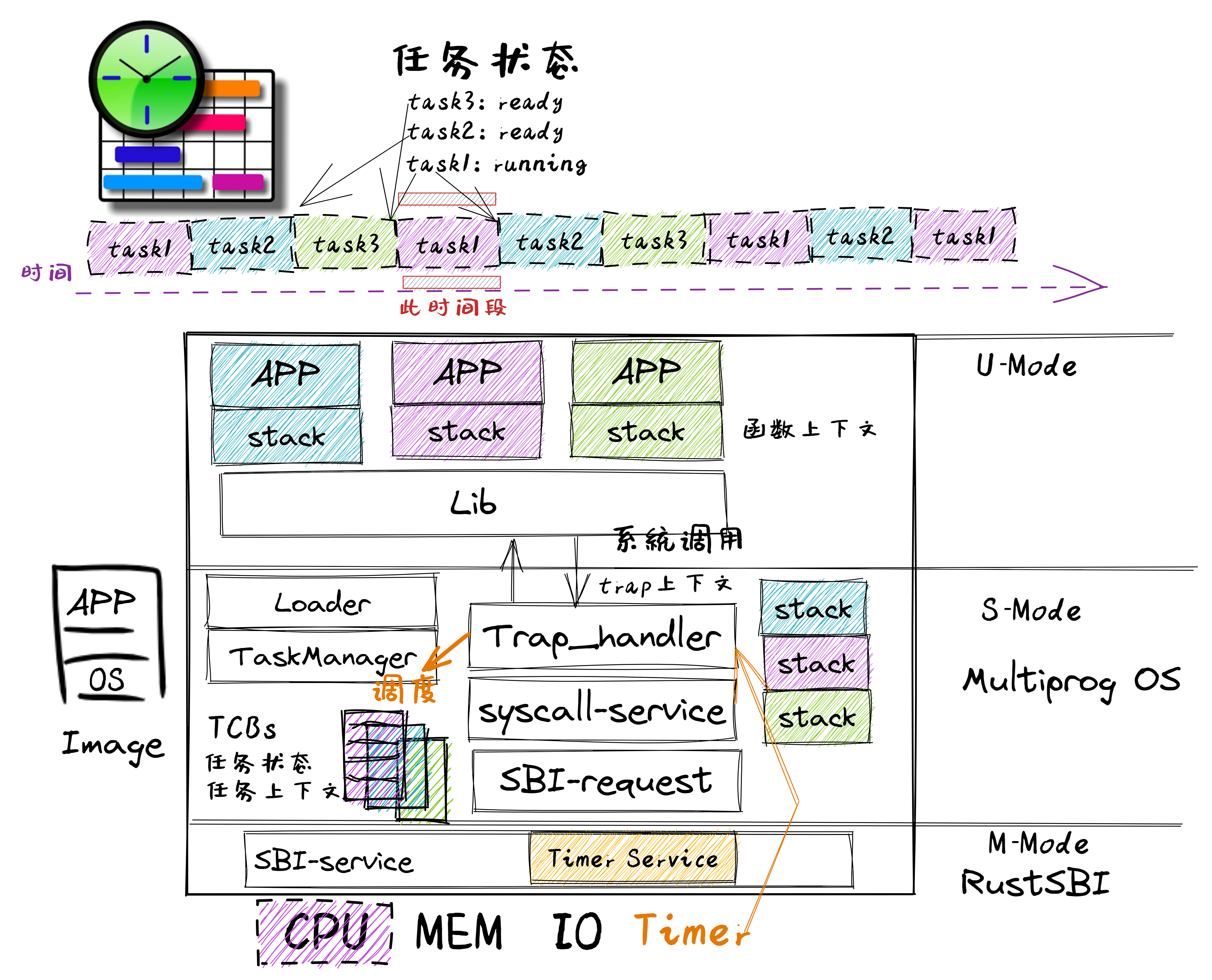 引言 - rCore-Tutorial-Book-v3 3.6.0-alpha.1 文档